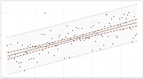 Advanced Statistics Statistics Libretexts
