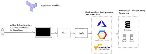Terraform Vs Kubernetes Key Differences And Comparison