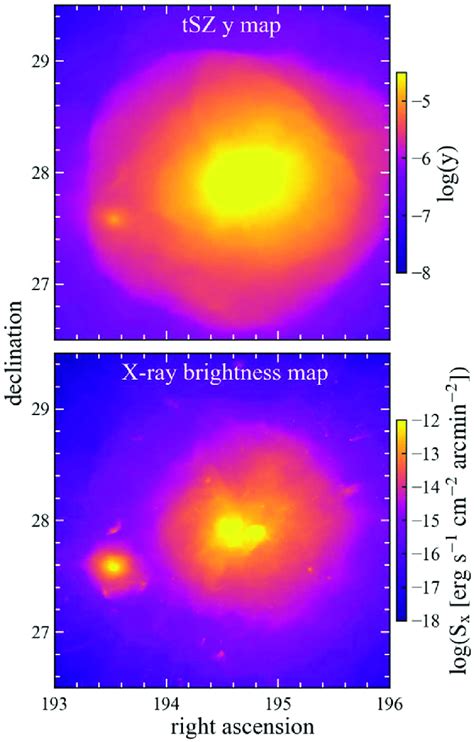 Maps Of The Y Parameter Upper Panel And X Ray 04 2 Kev Band