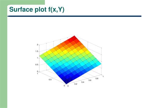 Plot Surface
