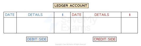 The Double Entry System Cambridge Cie Igcse Accounting Revision