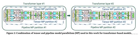 详解megatronlm流水线模型并行训练pipeline Parallelefficient Large Scale Language