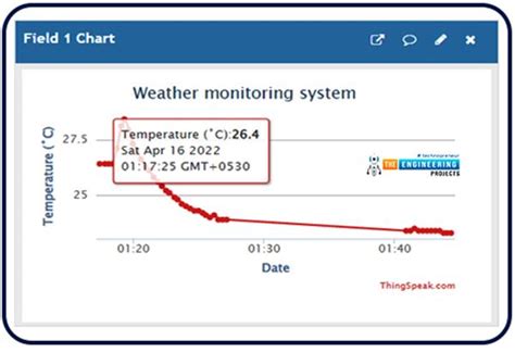 web server based weather monitoring system using esp32 the engineering projects