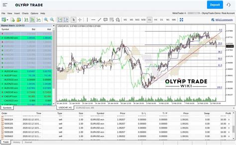 Metatrader 4 On Olymp Trade Is Now Available With All Markets Trading System Olymp Trade Wiki