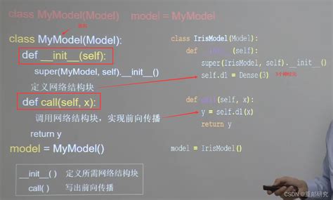 Tensorflow零基础入门学习 Csdn博客 Tensorflow零基础入门学习 Csdn博客