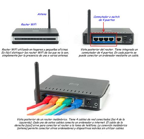 Como Conectar Un Router A Otro Router Sin Cables Citas Adultos En Las Palmas De Gran Canaria