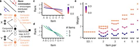 A Scalar Parameter Conjunctivity Factor Parameterizing Download Scientific Diagram