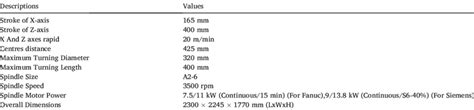 Specifications Of Cnc Lathe Turning Centre Download Scientific Diagram