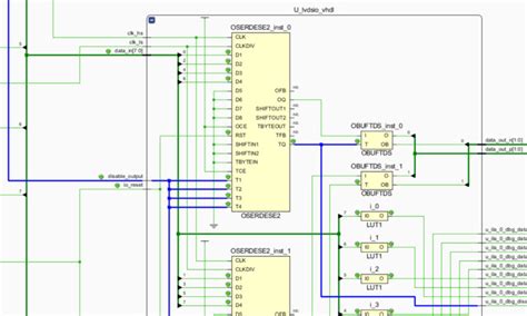 Tri Stated Differential Output Buffer Signals Not Going To Ground Tri Stated Differential Output Buffer Signals Not Going To Ground