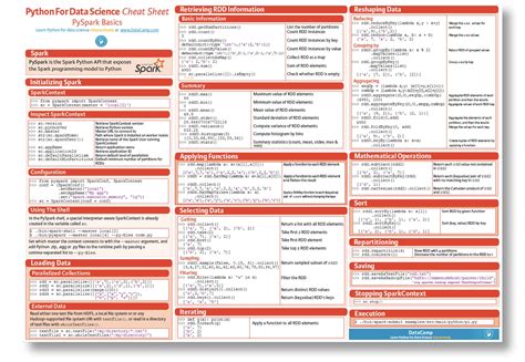 Cheat Sheet Matplotlib Plotting In Python Datacamp