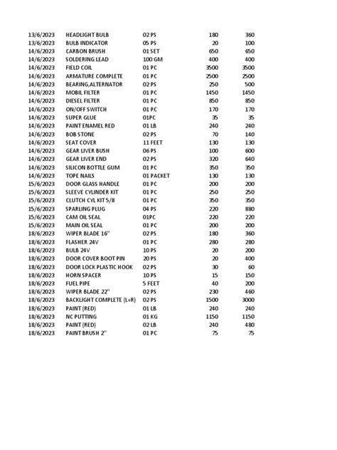 motor parts excel sheets pdf automotive technologies motor vehicle