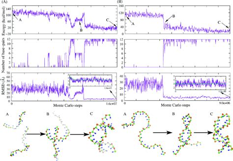 3d Structure Prediction For The Paradigm Dsdnassdna In The Present 3d Structure Prediction For The Paradigm Dsdnassdna In The Present