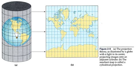 Grid Vs Ground Coordinates Guide Bench Mark Usa