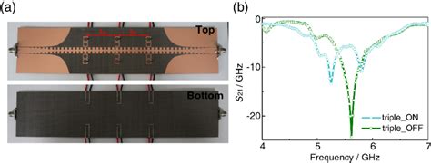 Experimental Measurements Of Sample With Three Cascaded Eit Modules Download Scientific Diagram