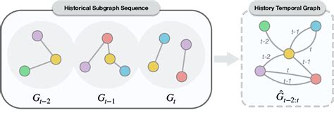 Figure 2 From Temporal Inductive Path Neural Network For Temporal Knowledge Graph Reasoning