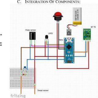 GSM Module A GSM Module Is Used To Send SMSs And Make Calls Using A SIM Download Scientific