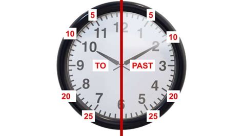 How To Tell Time Analog Clock With Exercises Pptx