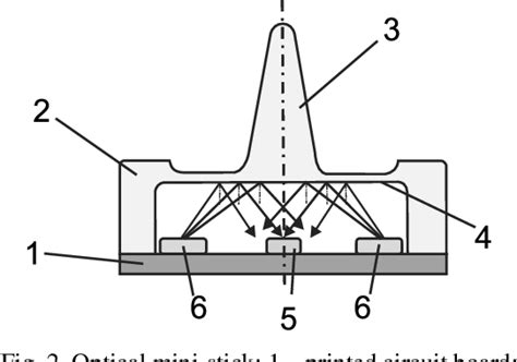 Figure 1 From Experimental Research Into The Influence Of Photodetector Types On Characteristics
