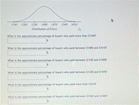 What Is The Approximate Percentage Of Buyers Who Paid