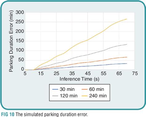 Figure 10 From Edgeartificial Intelligence Powered Parking Surveillance With Quantized Neural
