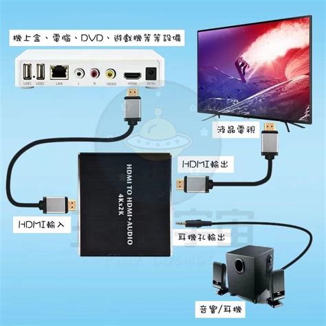 4k Hdmi音頻分離器 光纖音源 Spdif 51聲道 音源分離 影音分離 音訊提取器 立體聲 4k 影像聲音分離 露天市集 全台