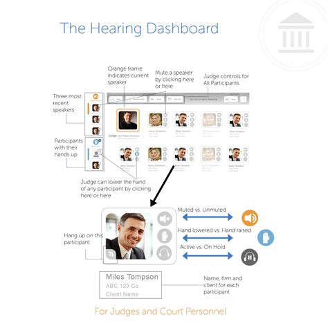 Judge S Hearing Dashboard A Summary CourtSolutions