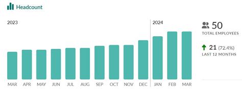Luigi Lenguito On Linkedin Precrime Cybersecurity