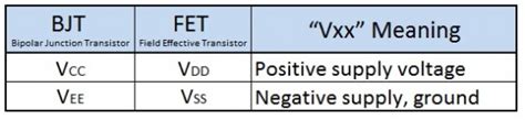 LCD Voltage Inputs For LCD Displays Explained Focus LCDs
