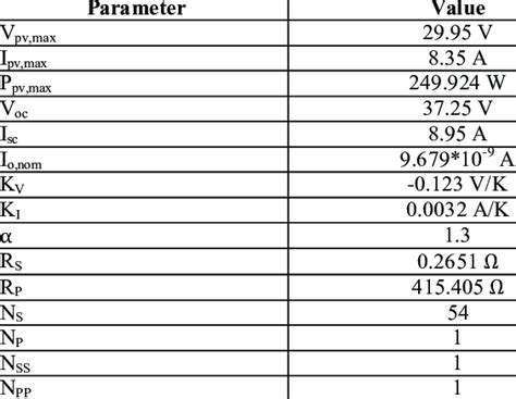 parameters of pv panel at nominal conditions download scientific diagram
