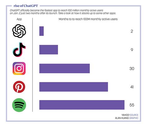 Ai Like Chatgpt Comes With Benefits Drawbacks Hilite