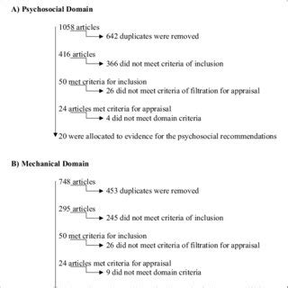 Search Results And Filtration Download Scientific Diagram
