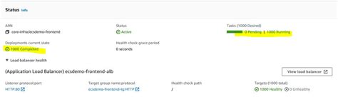 Scale To 15000 Tasks In A Single Amazon Elastic Container Service