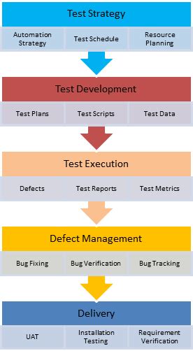 Test Strategy Document In Software Testing Sample Template