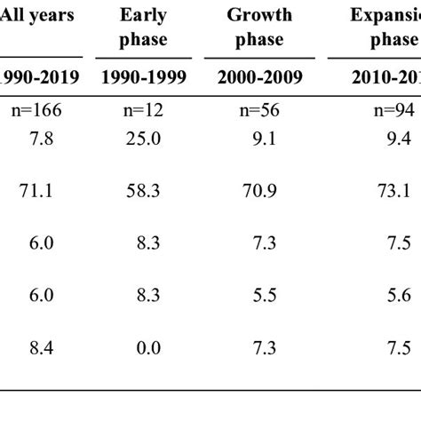 Causal Scenarios Fields And Journals Download Scientific Diagram