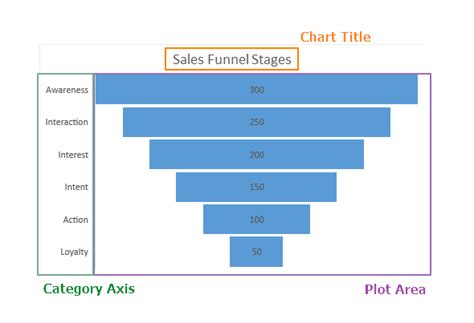 funnel chart in excel