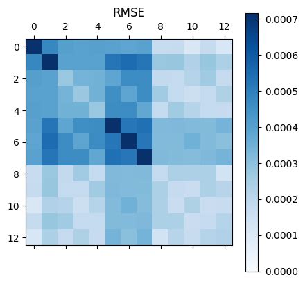 Loss Analysis DeePTB Documentation