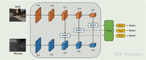 「多光谱目标检测简述」论文汇总 知乎