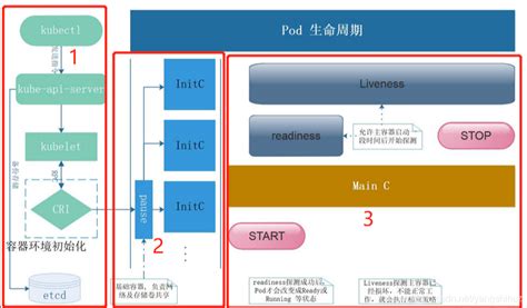 K8s基础入门2 木叶清风cpythonjavacunity3dunreal4ue4技术日志