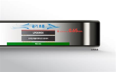 삼성전자 업계 최소 두께 Lpddr5x D램 양산 삼성반도체