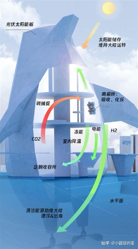 腾讯进军房地产鹅城项目了解一下 知乎