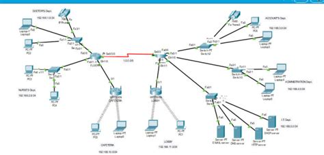 Assist In Networking Tasks In Cisco Packet Tracer And Gns By Hassanimtiaz Fiverr