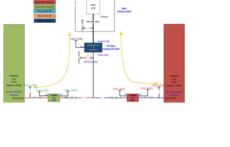 TCA9803 TCA9803 Quesiton Interface Forum Interface TI E2E Support Forums