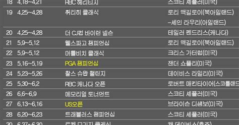 Pga 투어 2024년 시즌 우승자 명단잰더 쇼플리 메이저 디오픈 챔피언십브리티시 오픈 우승