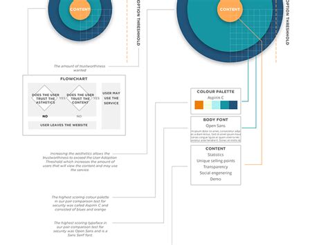 Conceptual Model Trustworthiness Through Design Thesis By Jason Teunissen On Dribbble