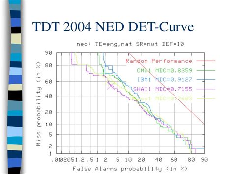Ppt Cmu At Tdt 2004 — Novelty Detection Powerpoint Presentation Free