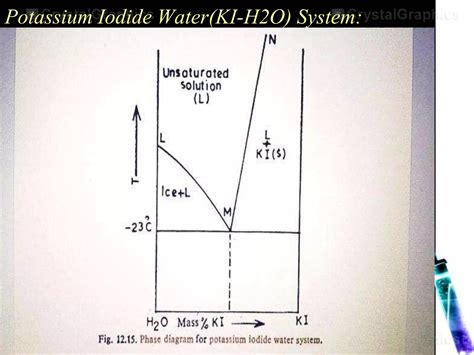 Two Component System Pptx