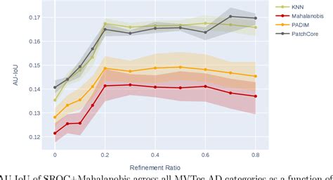 Figure From Data Refinement For Fully Unsupervised Visual Inspection Using Pre Trained