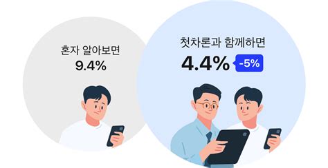승인율 높은 중고차 할부·리스 서비스 첫차론