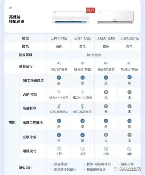 2021年空调怎么选？2021年空调哪个品牌好？2021年空调十大品牌排行榜及空调推荐指南 知乎