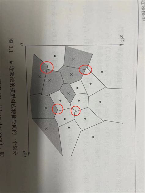 [统计学习方法] 李航 k近邻法 含第三章习题解答 k近邻算法例题答案 csdn博客